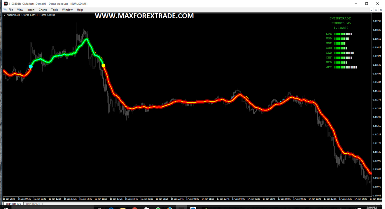 FOREX MONEY GENERATOR 100% NON REPAINT INDICATOR V.01 - MAXFOREXTRADE
